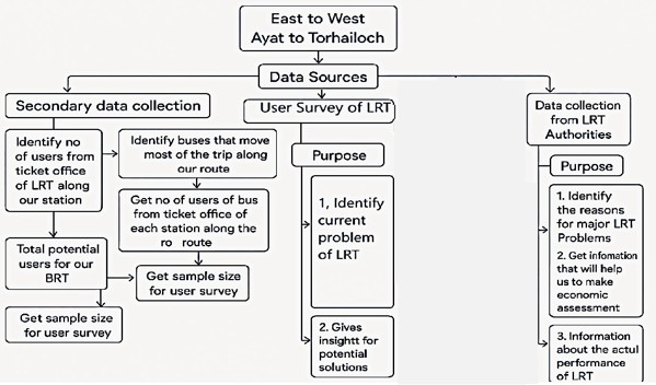 Generic - Editorial by HTML5 UP